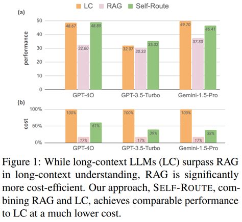 efficient retrieval with learned similarities balancing performance