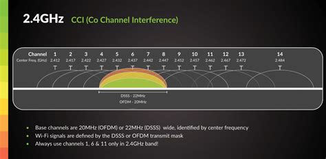 How To Set Up 24 Ghz Wifi Spectrum Maximize Your Network Performance