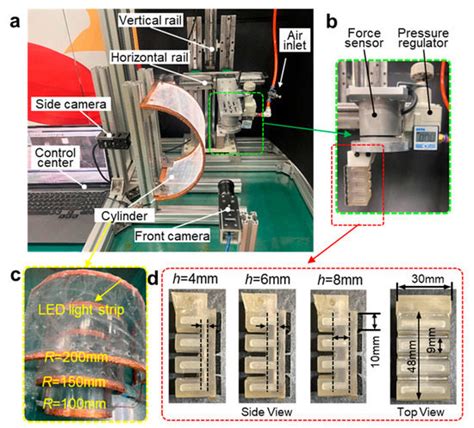Actuators Special Issue Soft Actuators And Robotics