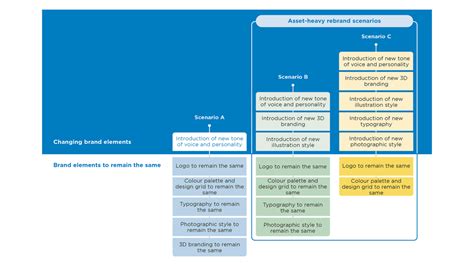 Vim Group 8 Fail Factors Of An Asset Heavy Rebrand