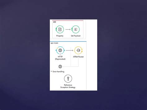 API Gateway Setup PPT