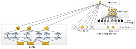 Research On Online Learning Resource Recommendation Method Based On Download Scientific Diagram