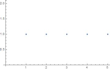Plotting ListPlot Of Data With Small Differences Mathematica Stack Exchange