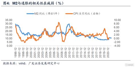货币政策调控框架的变化原因特征与影响 央行 利率 政策利率 新浪新闻