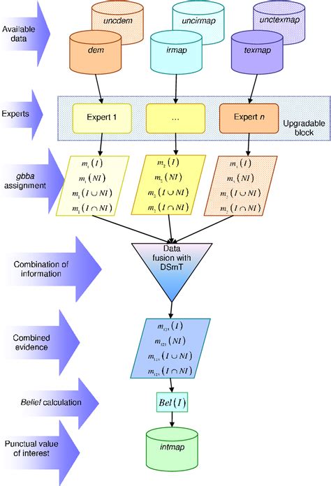 Figure 11 From Advances And Applications Of Dsmt For Information Fusion Collected Works