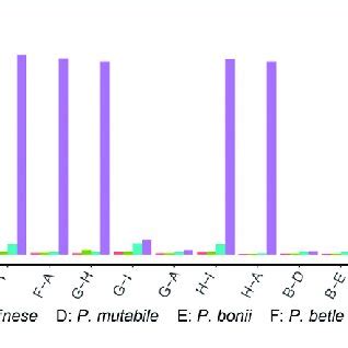 The Mean Pi Values Between Species Download Scientific Diagram
