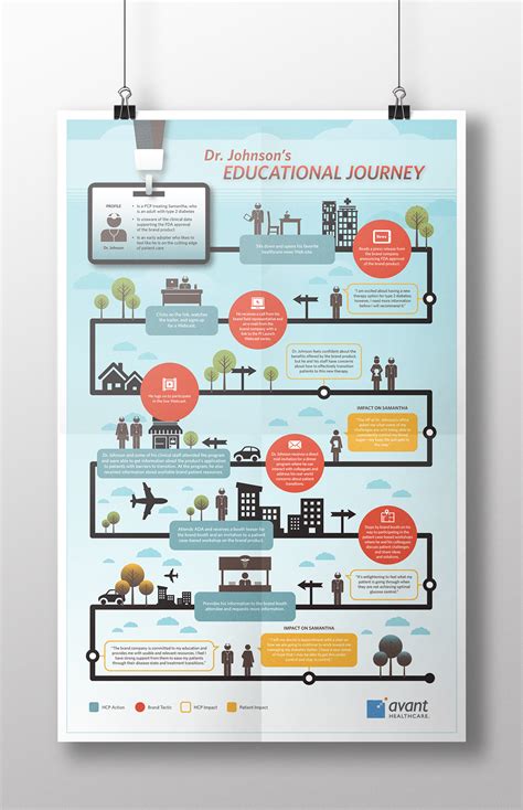 Infographic Journey