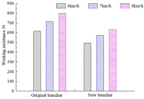 Actuators Free Full Text Optimization Design And Experiment Of High