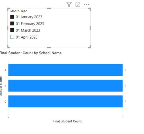 Latest Data Visualization Based On Filter Selectio Microsoft Fabric Community