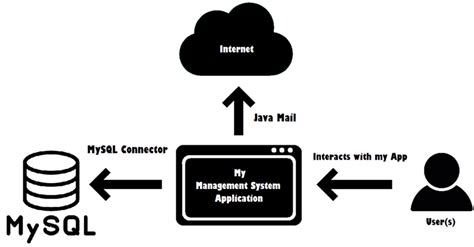 GitHub Gauravsehar Online Student Faculty Management Dashboard Online Student Faculty