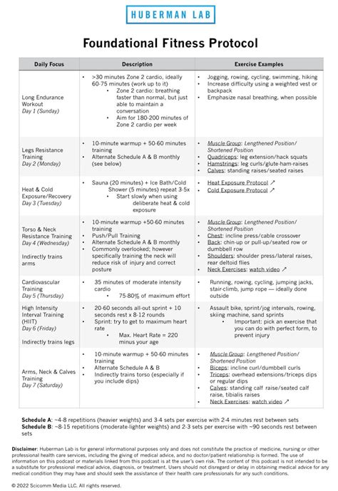 Fitness Toolkit Protocol And Tools To Optimize Physical Health