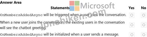 Ai 102最新試験質問68：microsoft Bot Framework Sdk を使用して、microsoft Teams チャネル用の