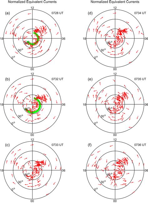 Normalized Ionospheric Equivalent Currents In The Northern Hemisphere