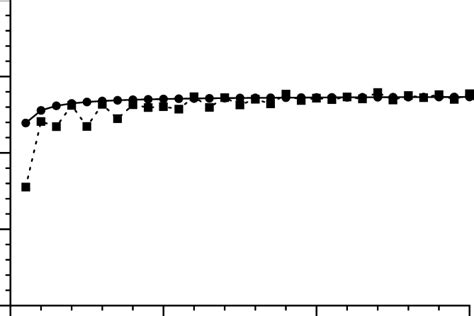 12 Binding Prefetch Comparing Executions With Model Results