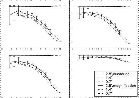 The Impact Of Slc On The Lensing Power Spectrum Measured By The Download Scientific Diagram