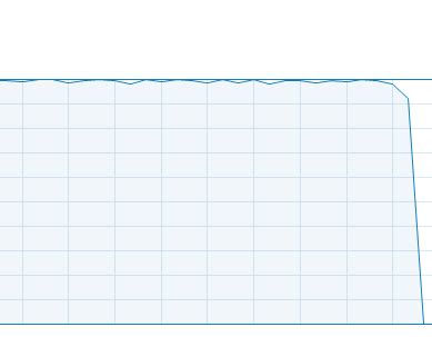 GPU Problem When I Run Roblox Platform Usage Support Developer Forum Roblox