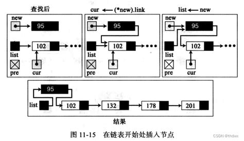 计算机科学导论笔记（九）记录是一组相关的元素的集合它们是什么 Csdn博客