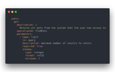 Apis With Nodejs And Express Automatically Validate Api Requests