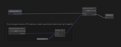 Multiple Event Burst Spawns Of The Same VFXGraph Possible Unity