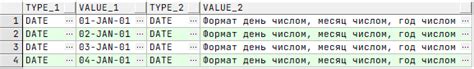 Запросы Sql с примерами для начинающих