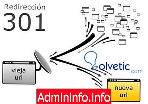 ⚙mÉtodos Para Redirecionar Links Html Php E Javascript Tutoriais