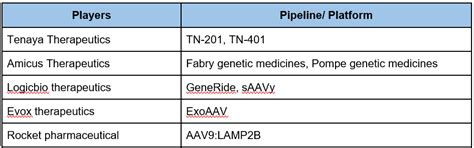 Loss Of Protection Lop For Cell And Gene Therapy Cgt Products