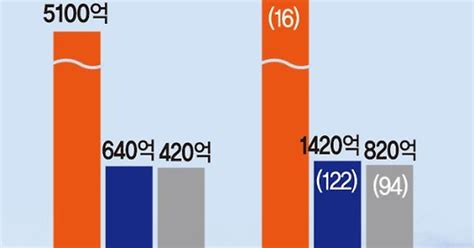포춘클럽 라운지 미래에셋생명 변액보험·퇴직연금 사업 비중 높아 새 회계기준 도입땐 경쟁력 더 높아져