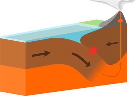Oceanic Continental Subduction