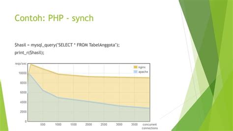 Pengenalan Dasar Nodejs Pptx