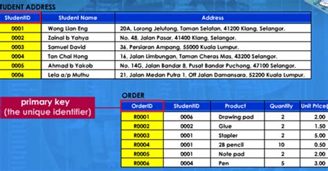 PRIMARY KEY AND FOREIGN KEY ICT SPM Blog Cikgu Hisham