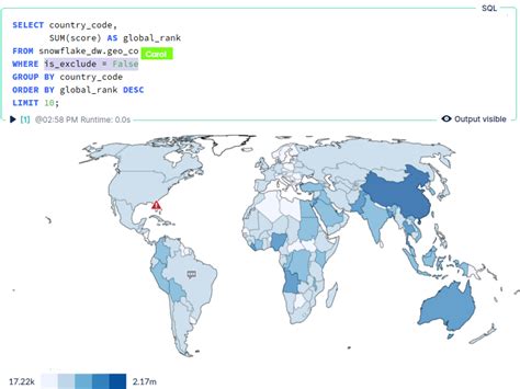 Noteable The Interactive Notebook Document For Modern Data Teams By