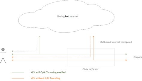 Citrix Netscaler The Basics Continued Part Seven