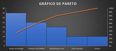 Planilha De Diagrama De Pareto No Excel Planilhas Prontas Sexiz Pix