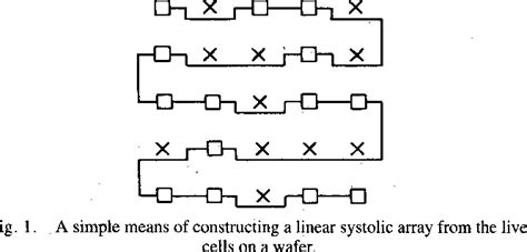 Figure 1 From Wafer Scale Integration Of Systolic Arrays Semantic Scholar