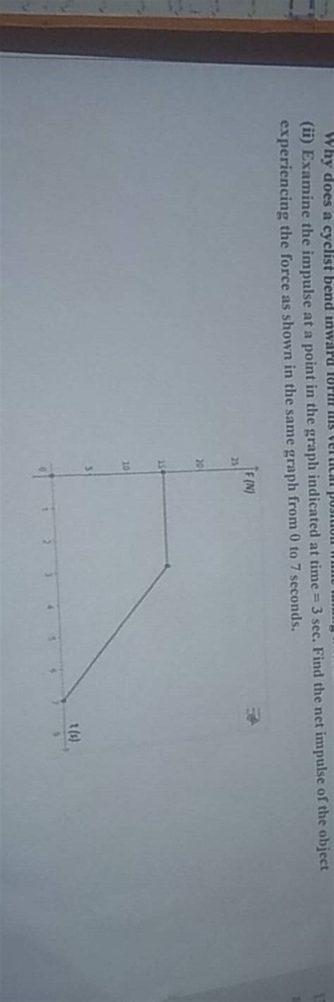 Ii Examine The Impulse At A Point In The Graph Indicated At Time 3 Sec