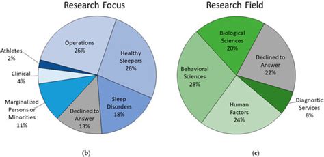 IoT An Open Access Journal From MDPI