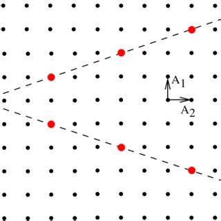 The Hollow Triangle C Above R I E The Terms Containing T Download Scientific