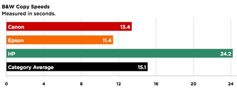 Epson Vs Canon Vs Hp Printers Breakin Down Who Makes The Best All In One Tom S Guide