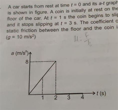 [answered] A Car Starts From Rest At Time T 0 And Its A T Graph Is Kunduz