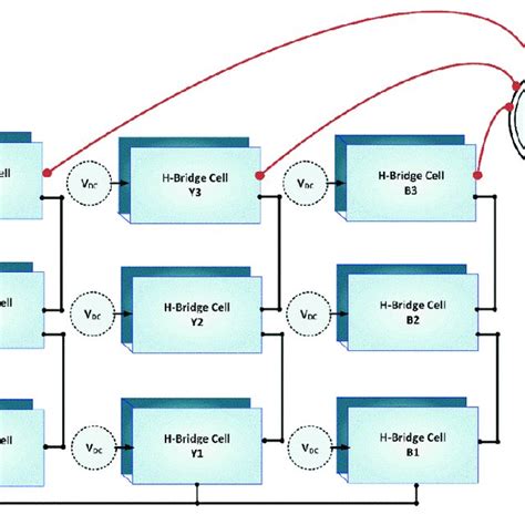 Representation Of A Three Phase H Bridge Cascaded Multilevel Inverter Download Scientific