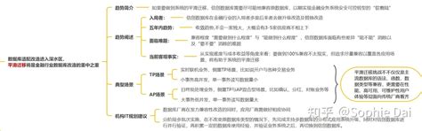 2023年金融科技趋势研究报告 知乎