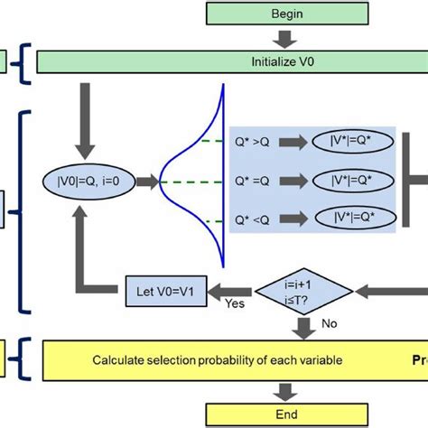 The Flowchart Of The Random Frog Algorithm From Li Et Al 45