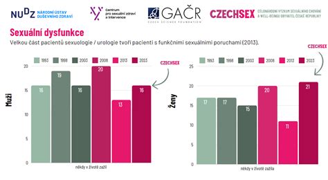 Průzkum o sexu Chování Čechů se mění Ženy mívají více partnerů říká odbornice Deník cz