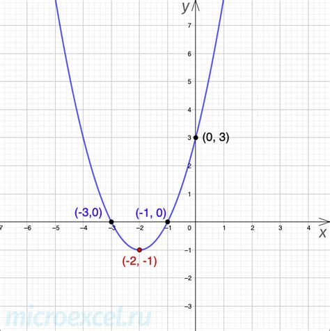 What Is A Square Trinomial Definition Formula Graph Examples
