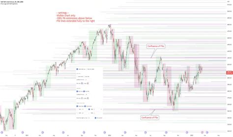 Price Legs And Fib Projections Fibonacci Confluence — Indicator By