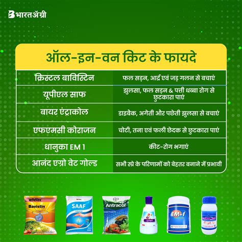 Complete Kharif Suraksha Kit Boost Your Yield With Essential Agri