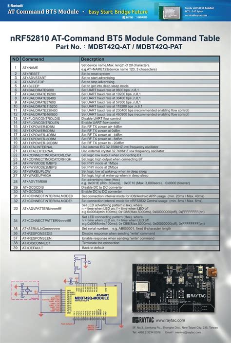 Nordic Bluetooth And Wifi Module Nordic Nrf52810 At Command Evaluation Board And Command Table