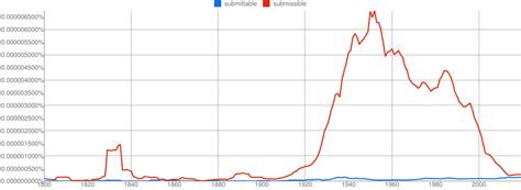 Python Matplotlib Cycling Through A List Of Hex Colors Does Not Work Matplotlib Still Uses