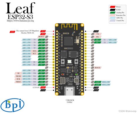 香蕉派 Bpi Picow S3开发板采用乐鑫esp32 S3设计，兼容树莓派 Pico 支持ardduino和micropython开发