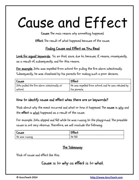 Reading Comprehension Strategies Archives Accuteach